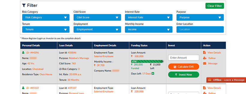 List of Verified and Active Borrowers | Personal Loan Borrowers ...